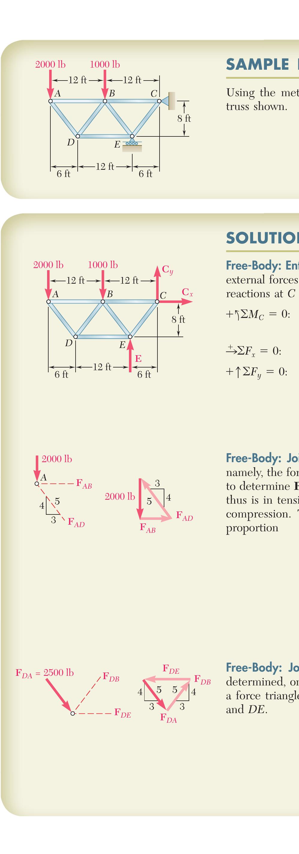 Figure 16 - Analysis of Structures