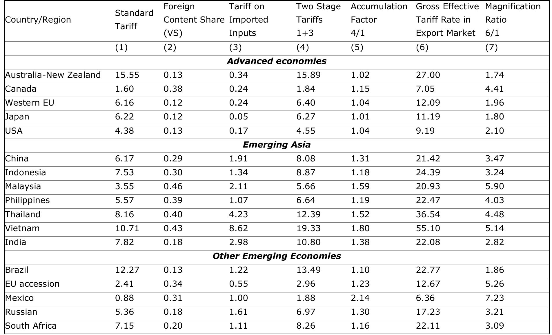 Source: online appendix “e” of koopman, wang and wei (2014),