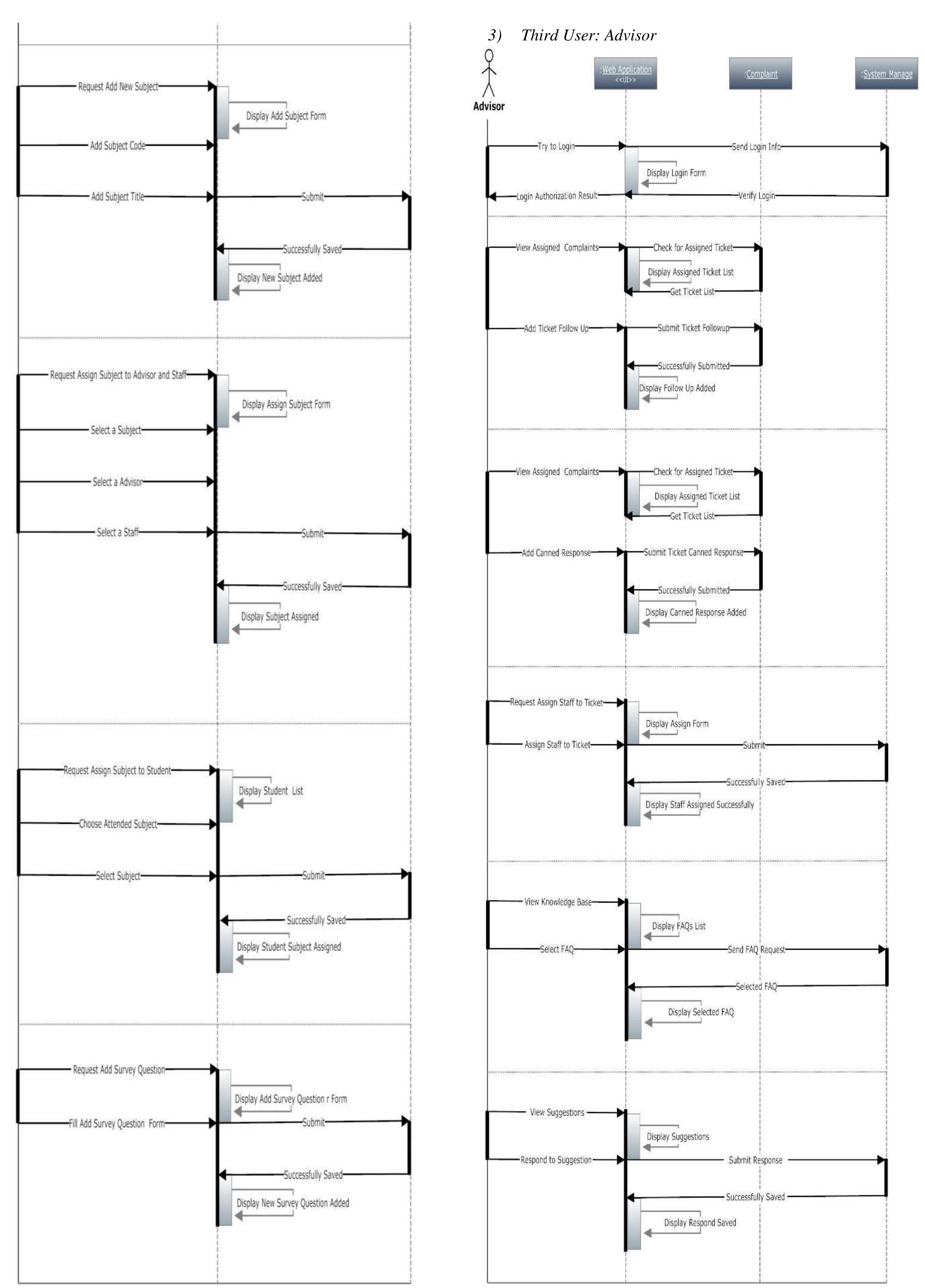 Advisor sequence diagram of the academic advising system.