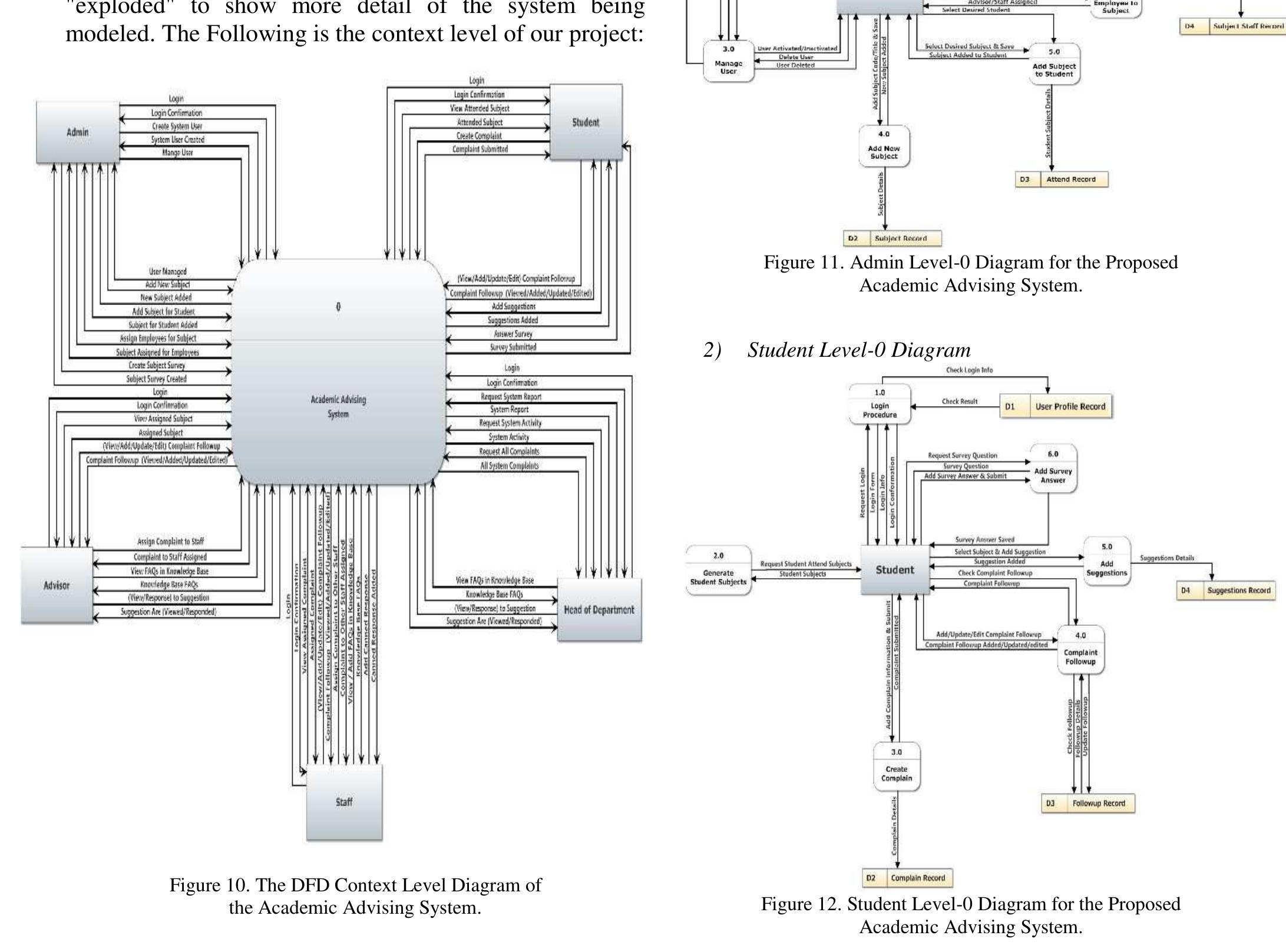 A dfd diagram on a lower level “explodes” a process on the