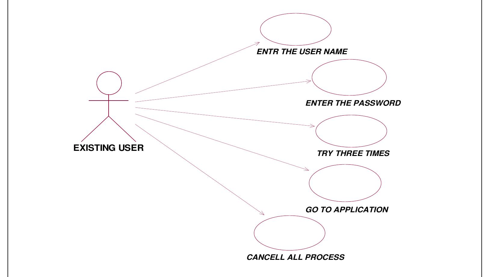 6: existing user uml use case diagram process.