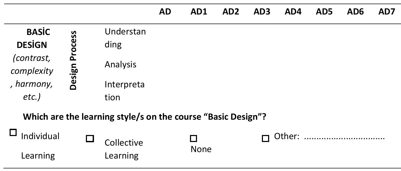 Template of basic design chart of the questionnaire