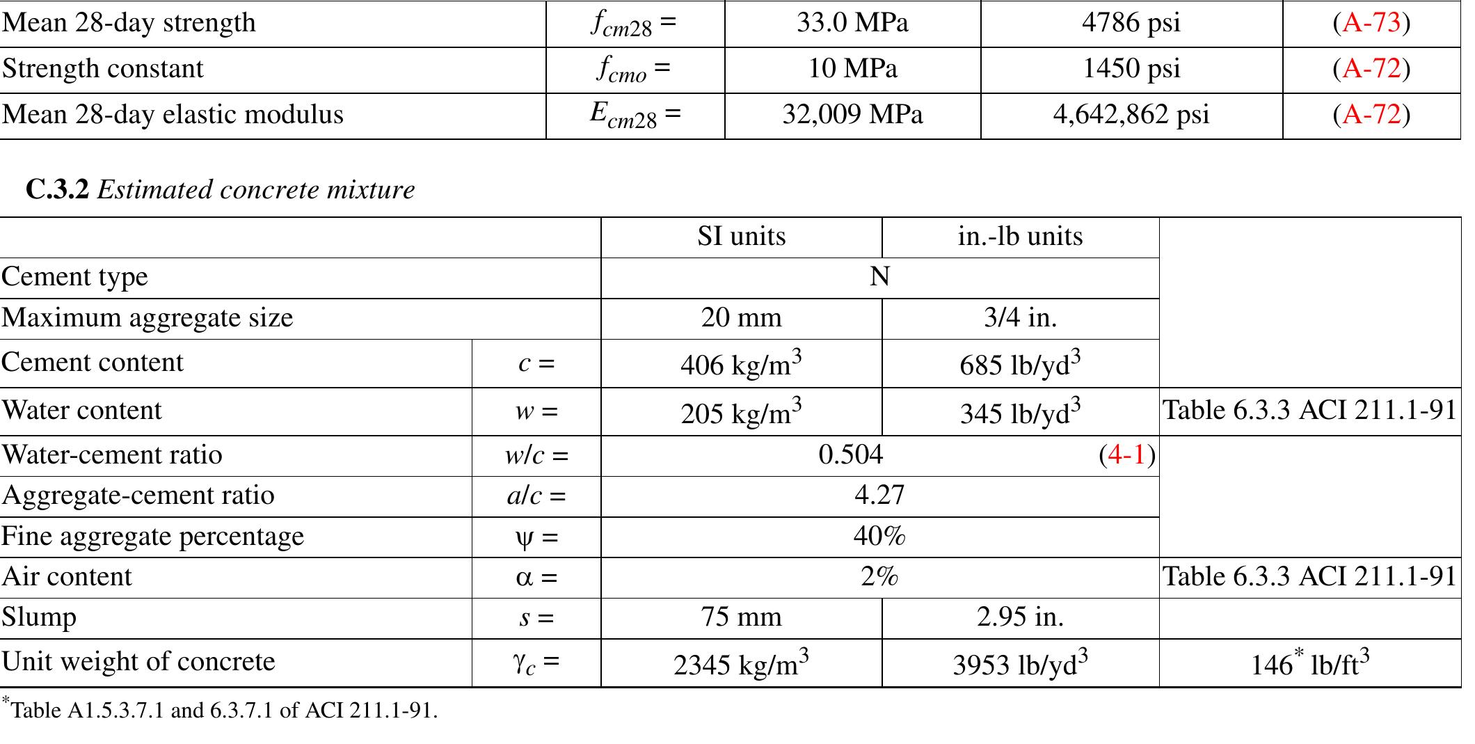 C.3.3 ceb mc90 shrinkage strains & (tt) d) compliance