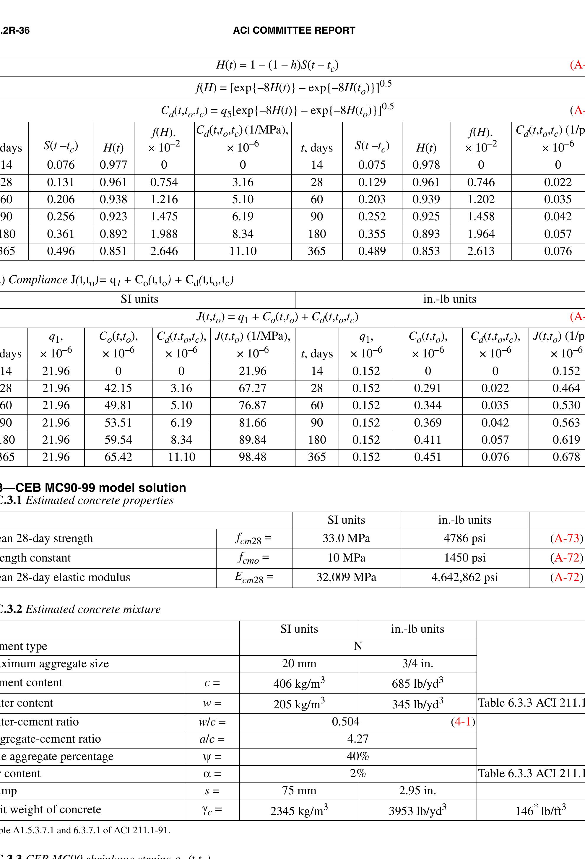 Table 36 Guide For Modeling And Calculating Shrinkage And