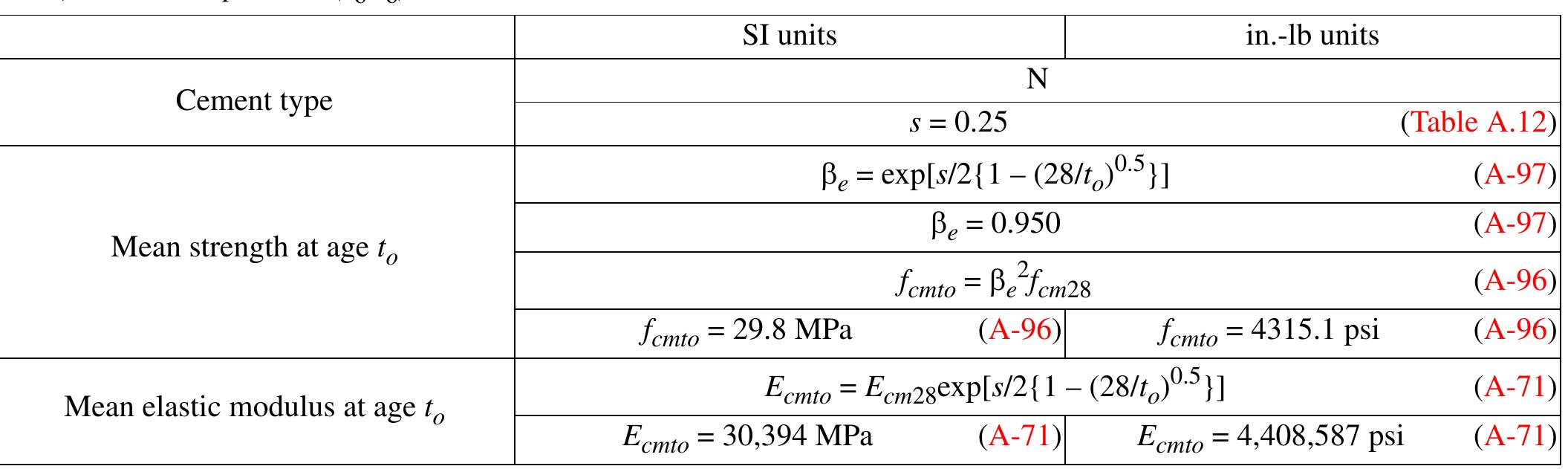 Table 41 Guide For Modeling And Calculating Shrinkage And