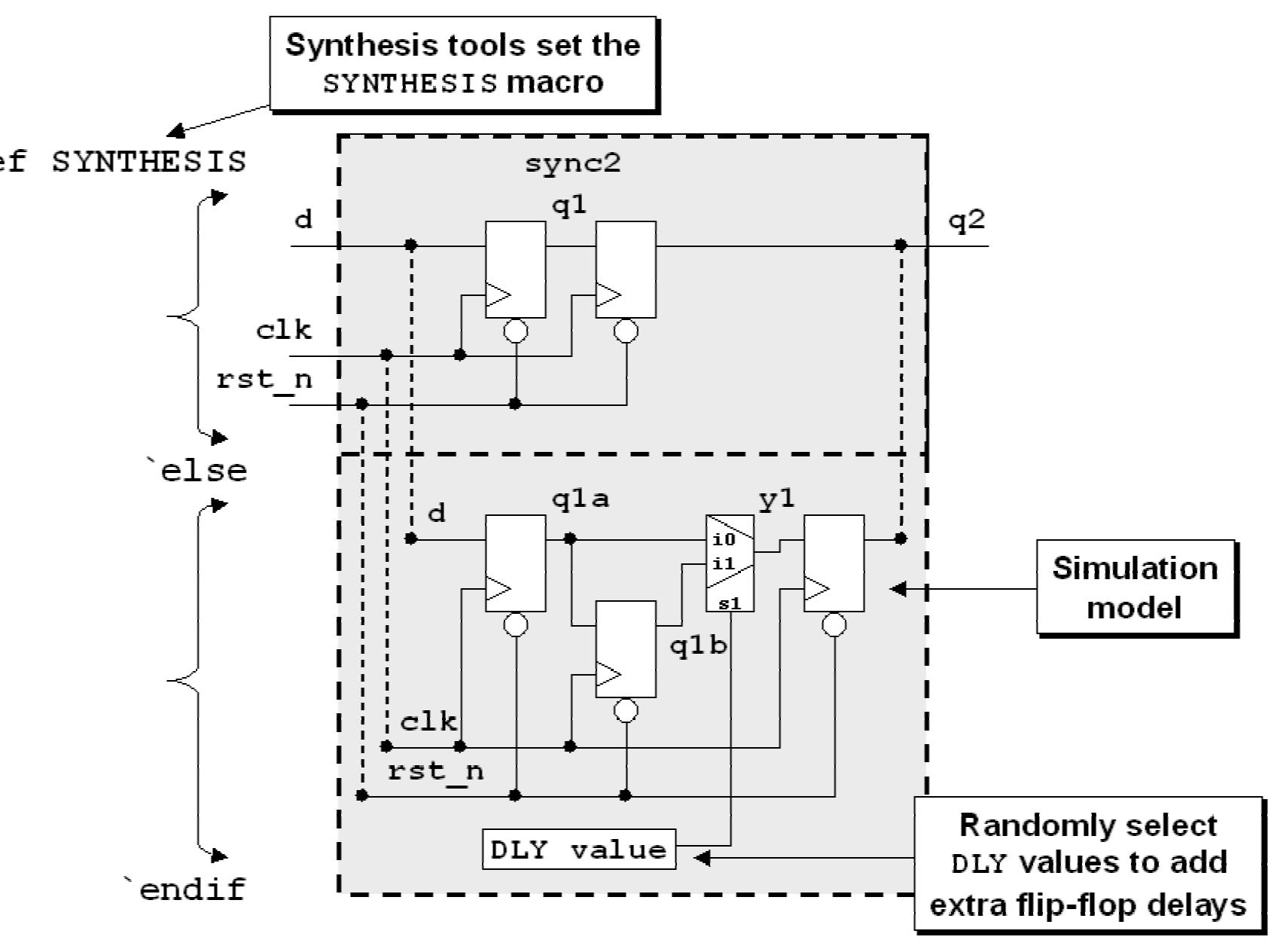 - sample asic & fpga synchronizer cell for synthesis and - sample asic & fpga synchronizer cell for synthesis and