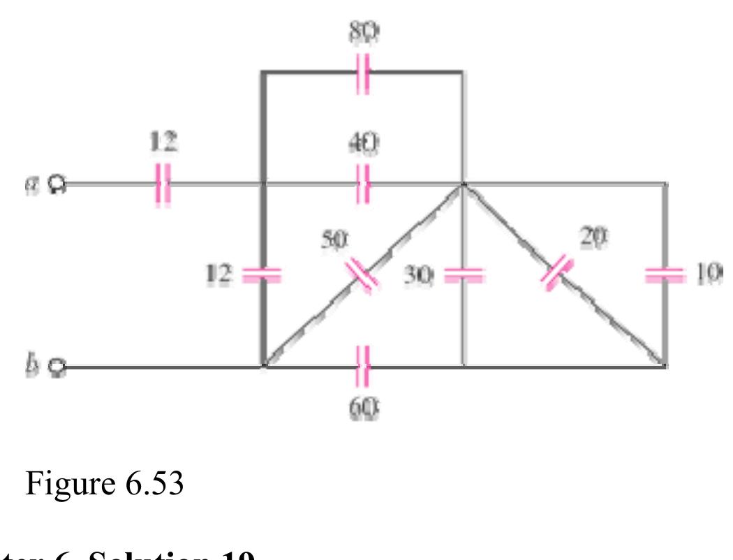 Find the equivalent capacitance between terminals a and b in