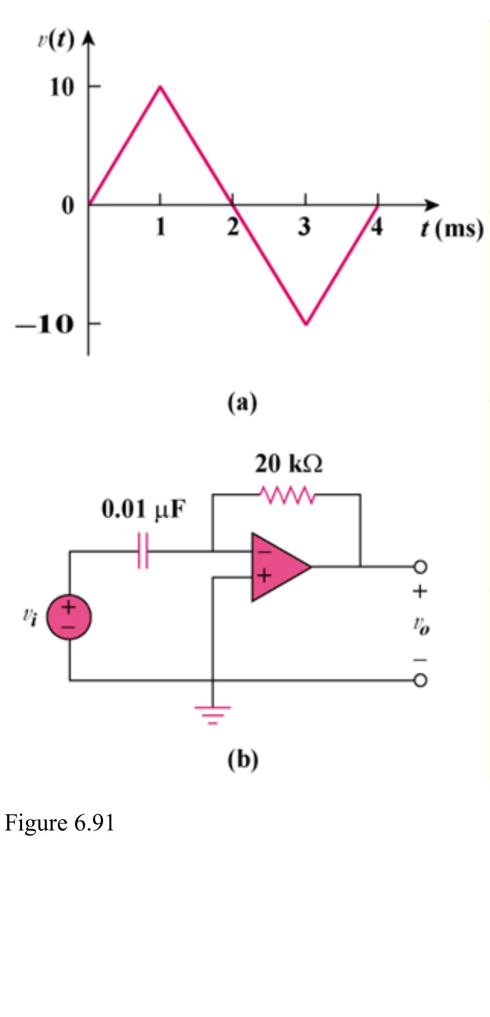 The triangular waveform in fig. 6.91(a) is applied to the