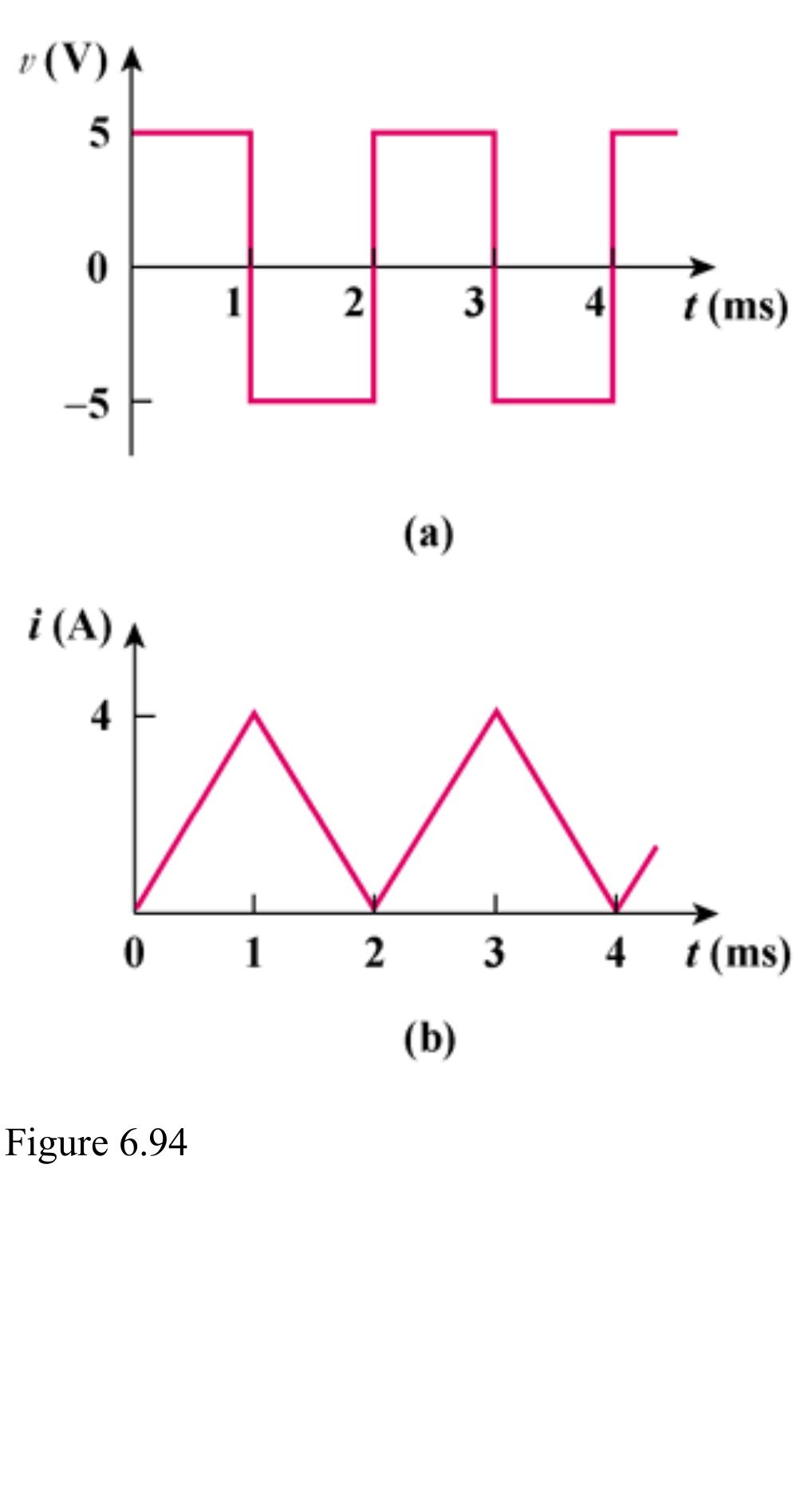 A square-wave generator produces the voltage waveform shown