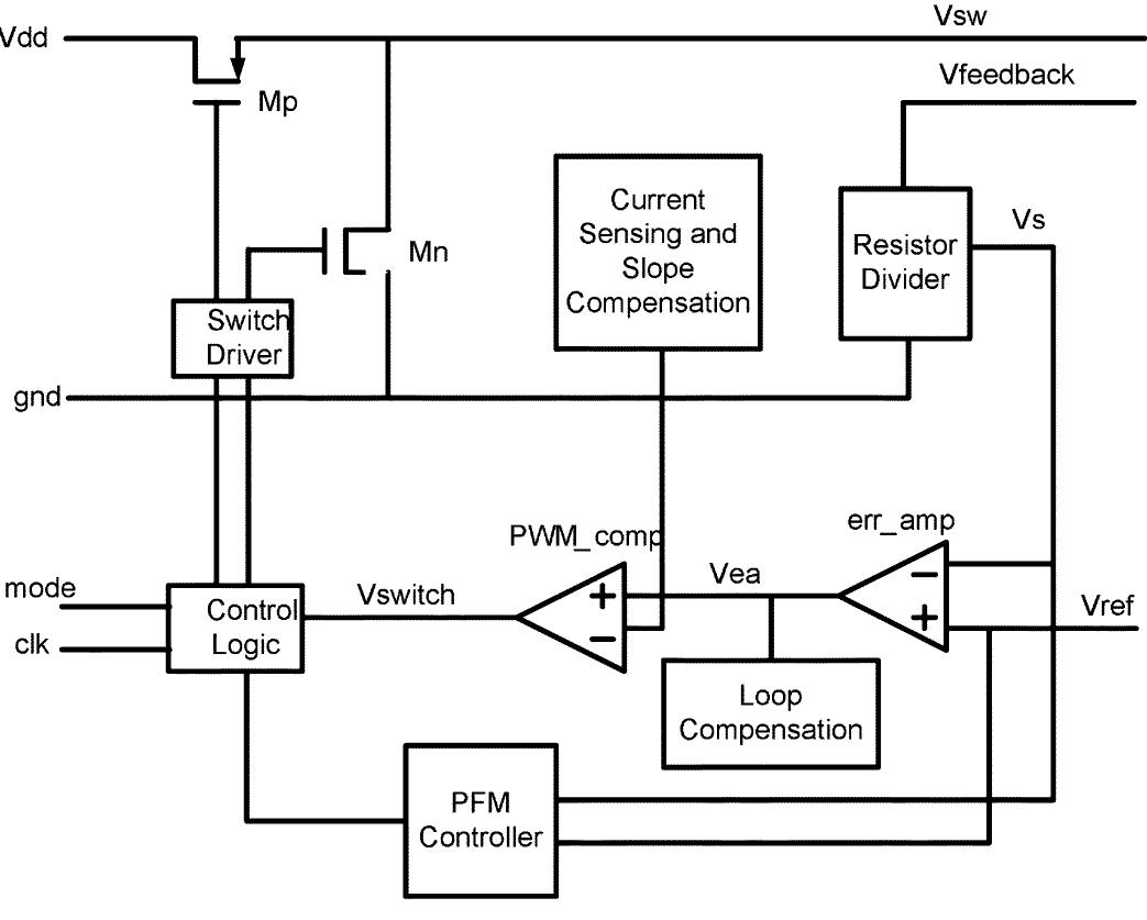 Simplified structure of the buck regulator.