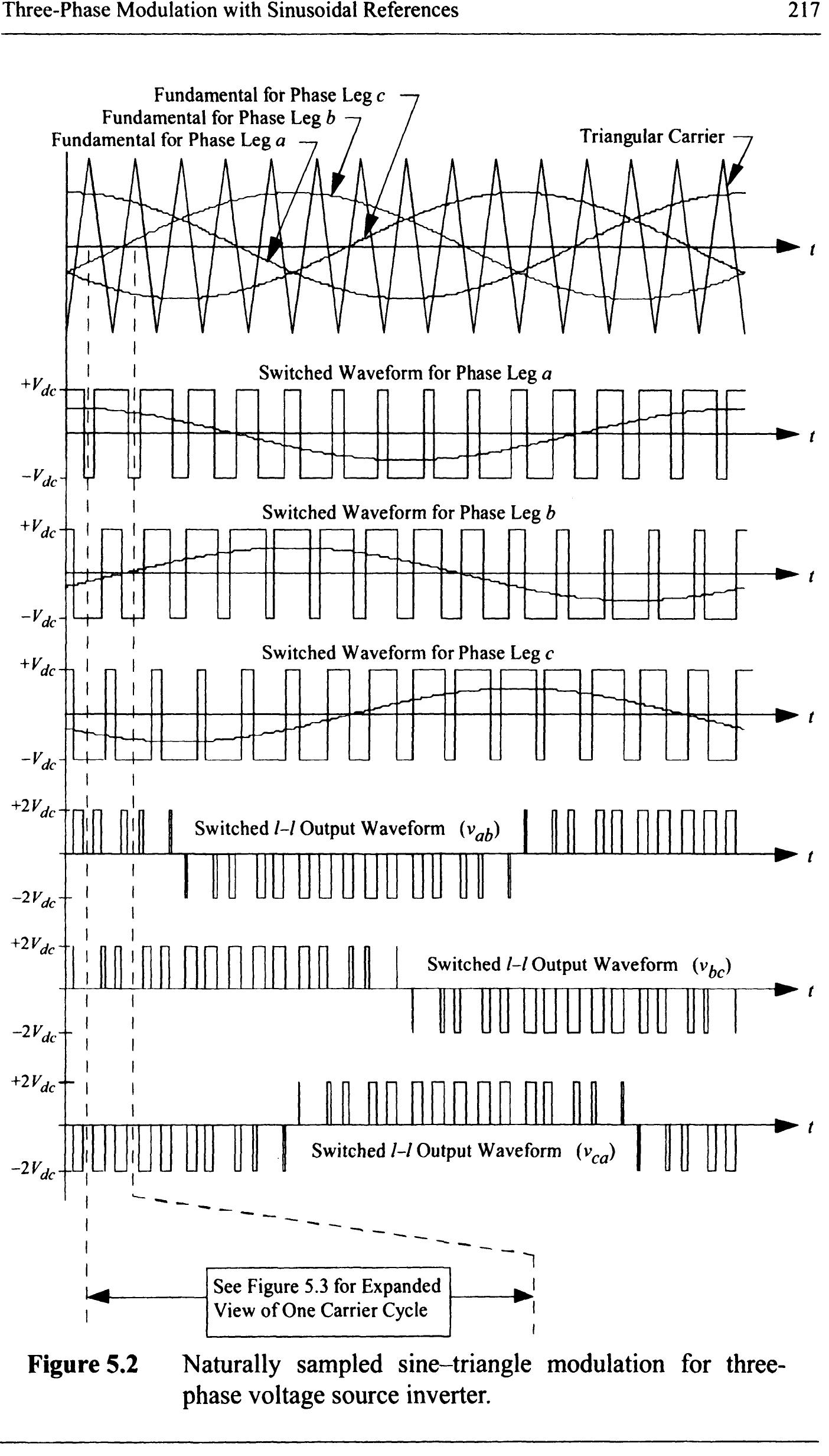 Figure 2 - Modulation of Three-Phase Voltage Source