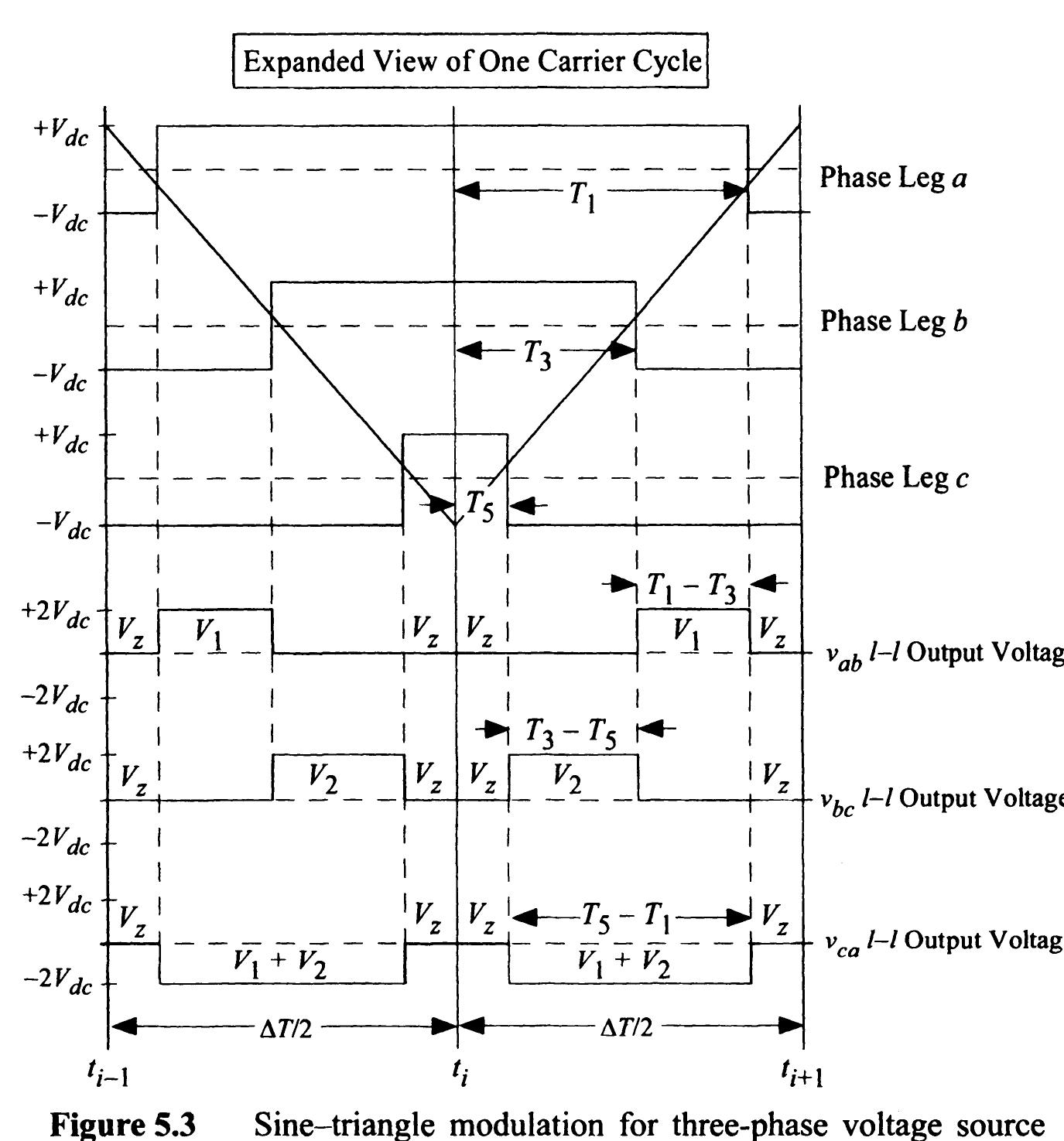 Figure 3 Modulation Of Three Phase Voltage Source