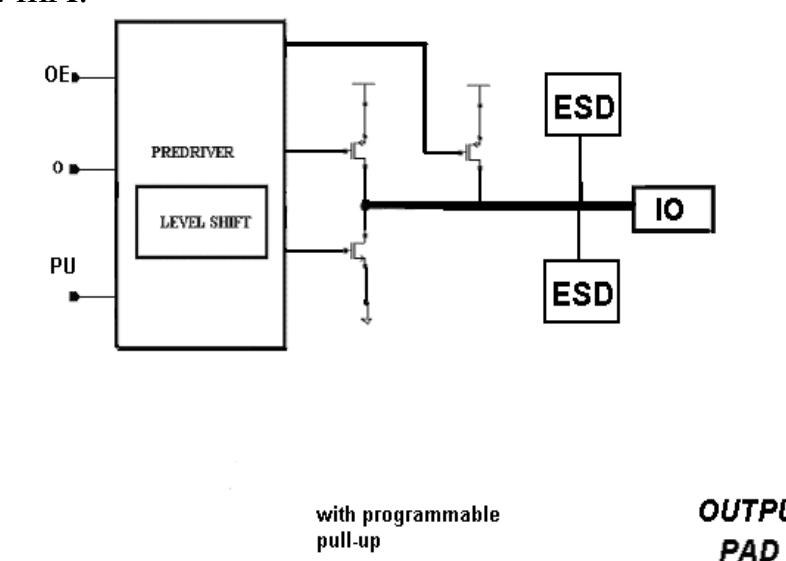 The block schematic of an output pad