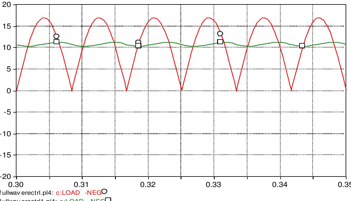 C. output current waveform for 3% ripple with 207.898 mh
