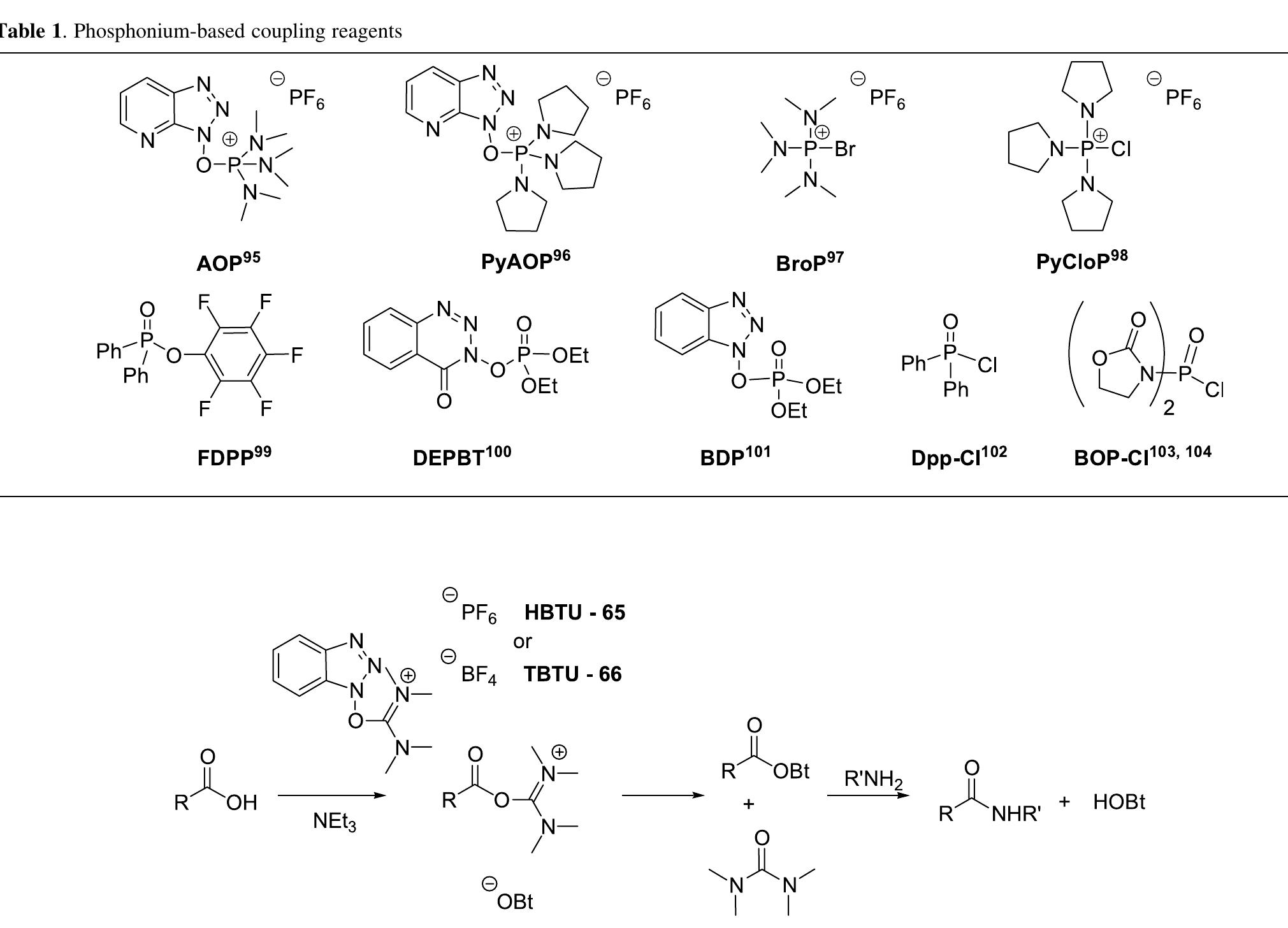 One-pot coupling procedure using hbtu 65 or tbtu 66. scheme