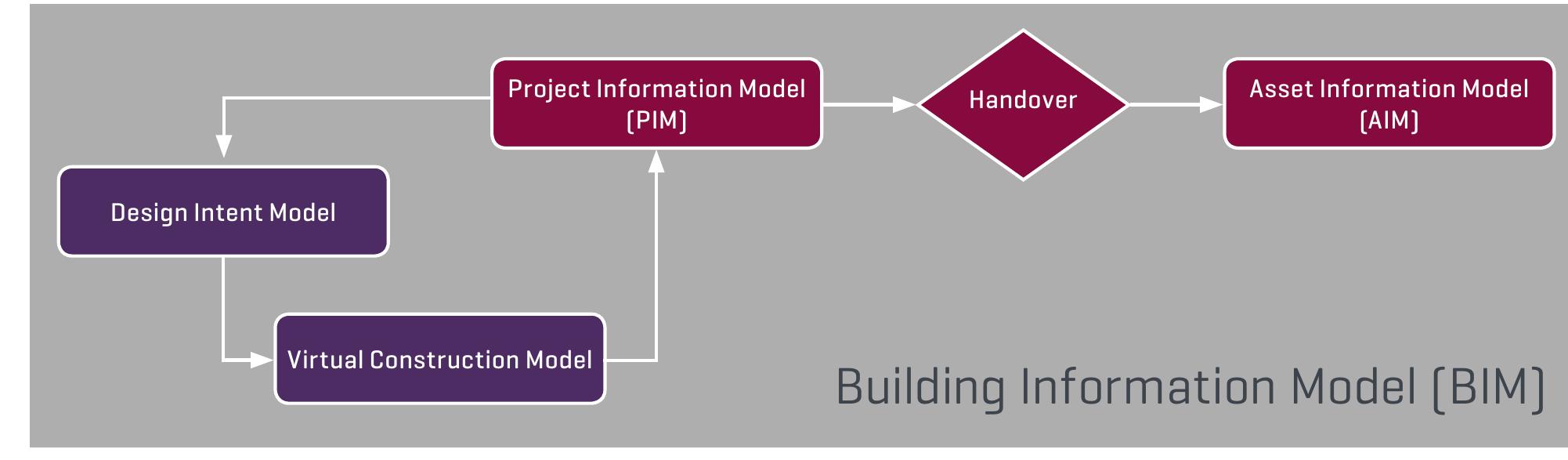 (PDF) Insight Insight Building Information Modelling for Project ...