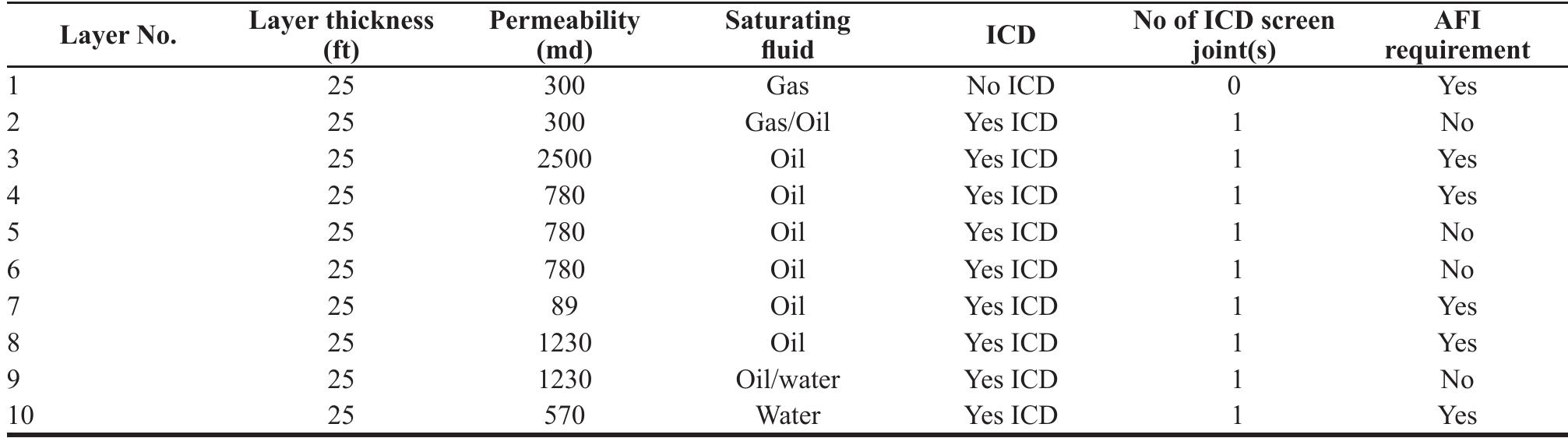 Ee icd selection and afi requirement for layers the icds