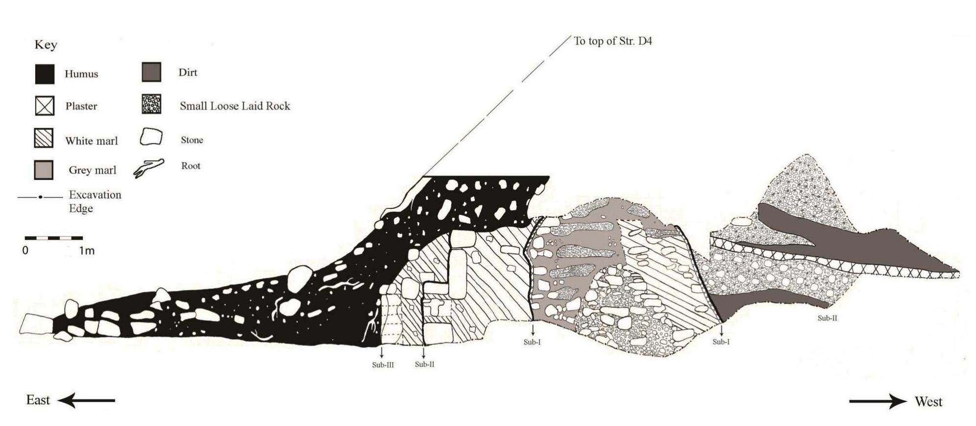 Profile map of str. d4 south trench, south wall. drawing by