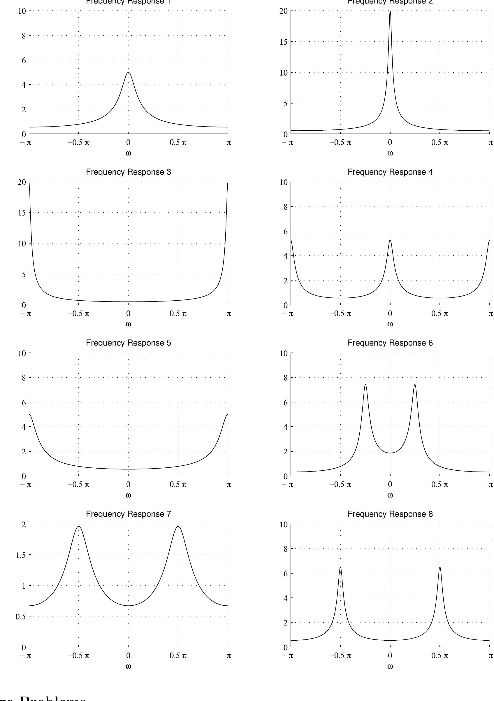 Figure 53 - Exercises in Signals, Systems, and Transforms