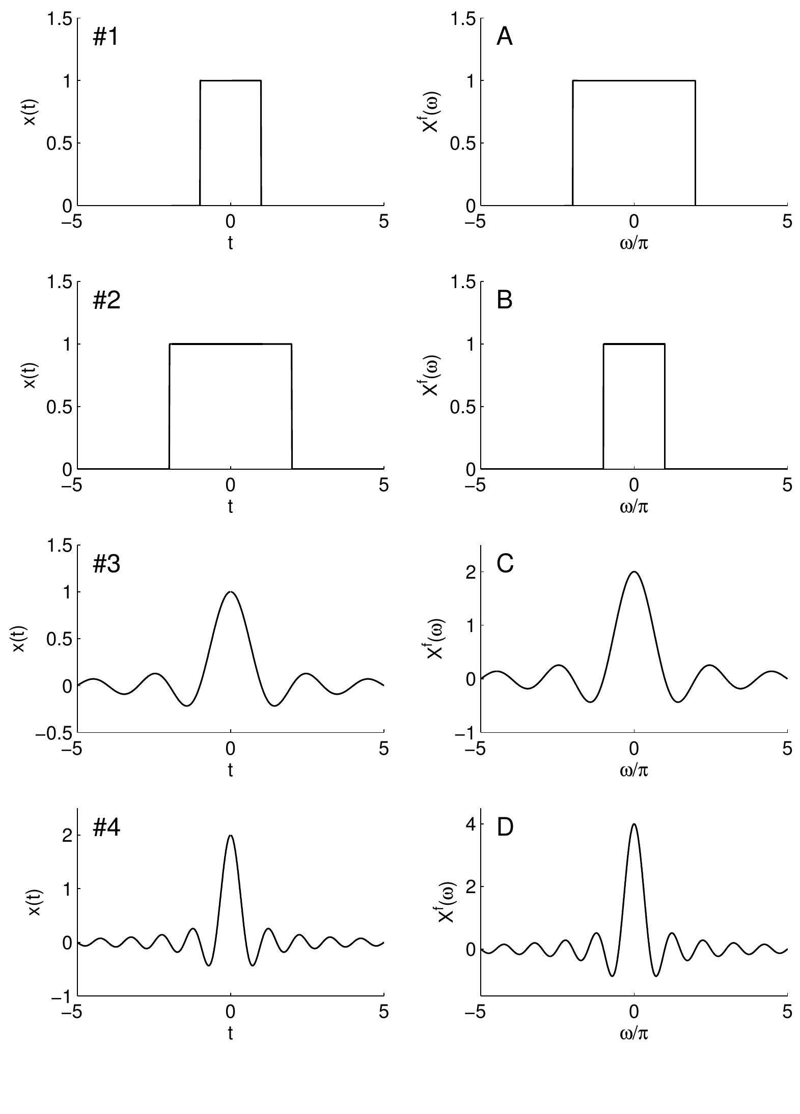 Figure 114 - Exercises in Signals, Systems, and Transforms