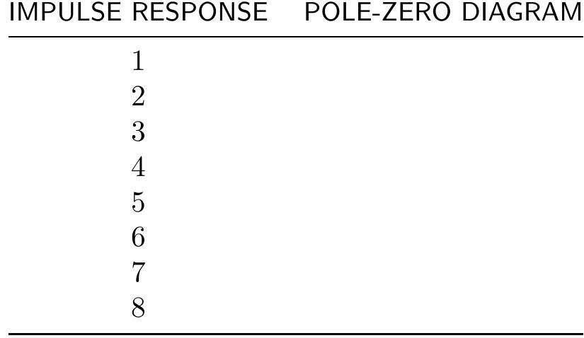 Table 3 - Exercises in Signals, Systems, and Transforms
