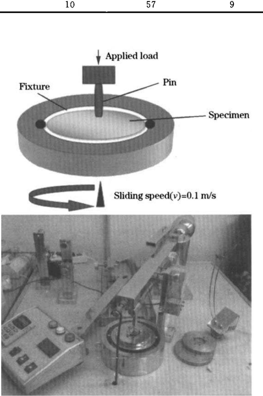 Schematic illustration of sliding wear test and applied