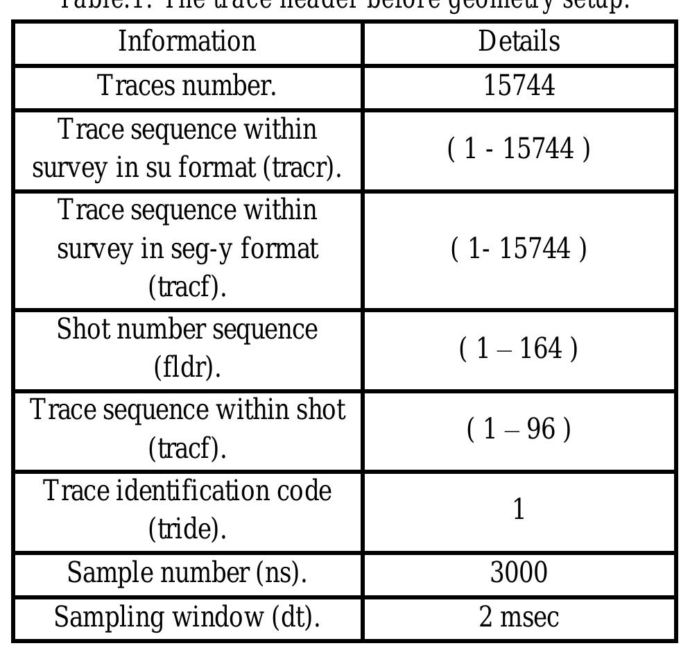 Table 1 - Processing Seismic Data with Open Source Software