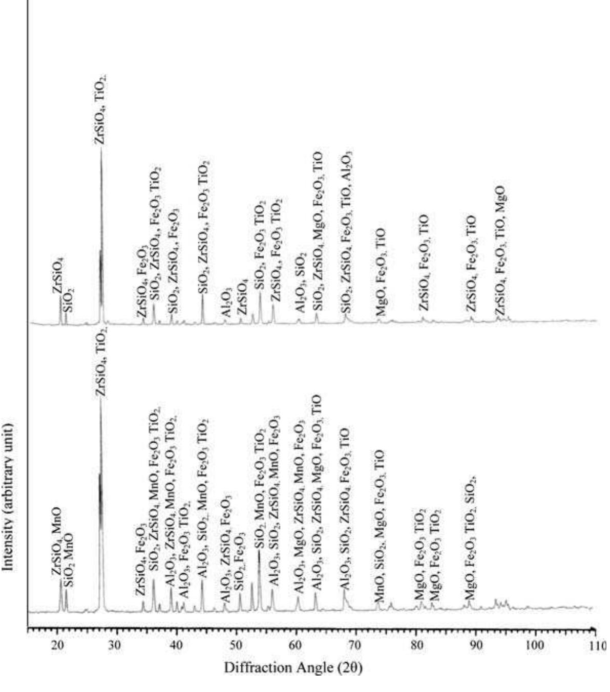 X-ray diffraction for the two coating samples the optimum