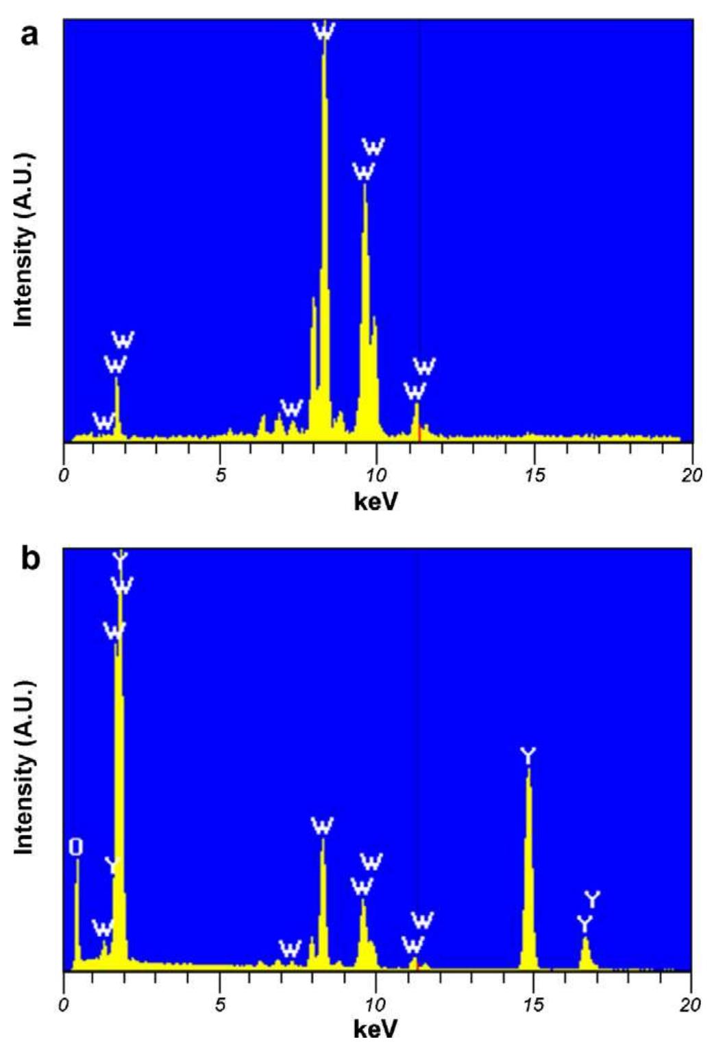 Edx spectra of (a) bright and (b) dark phases. fig. 6.