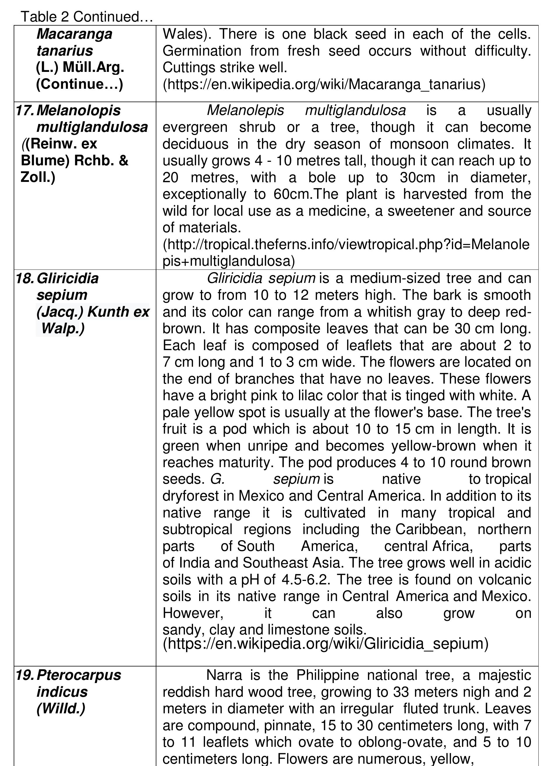 Figure 12 - Chapter I INTRODUCTION Background of the Study