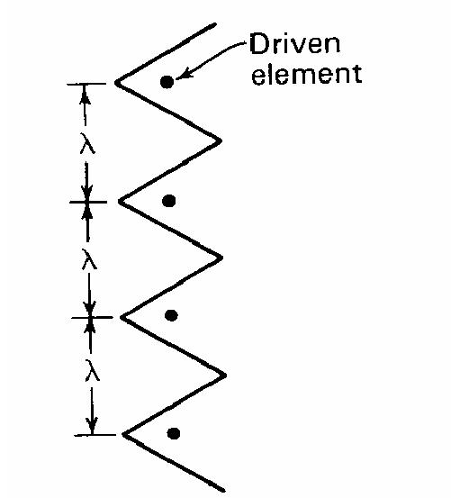 P10-3-6. square-corner reflector array.