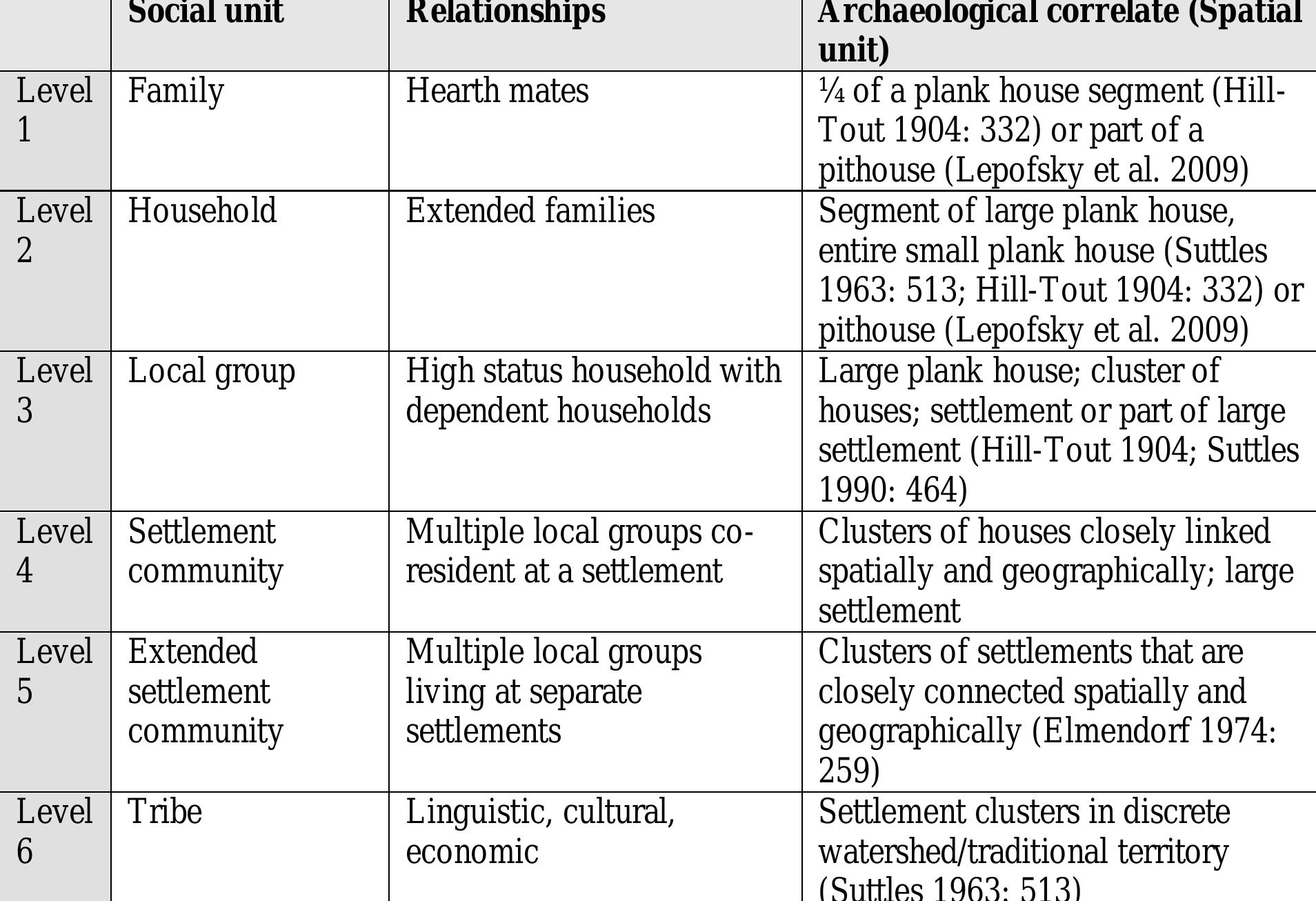 (PDF) FROM WATERSHED TO HOUSE: THE CULTURAL LANDSCAPES OF THE STS'AILES ...