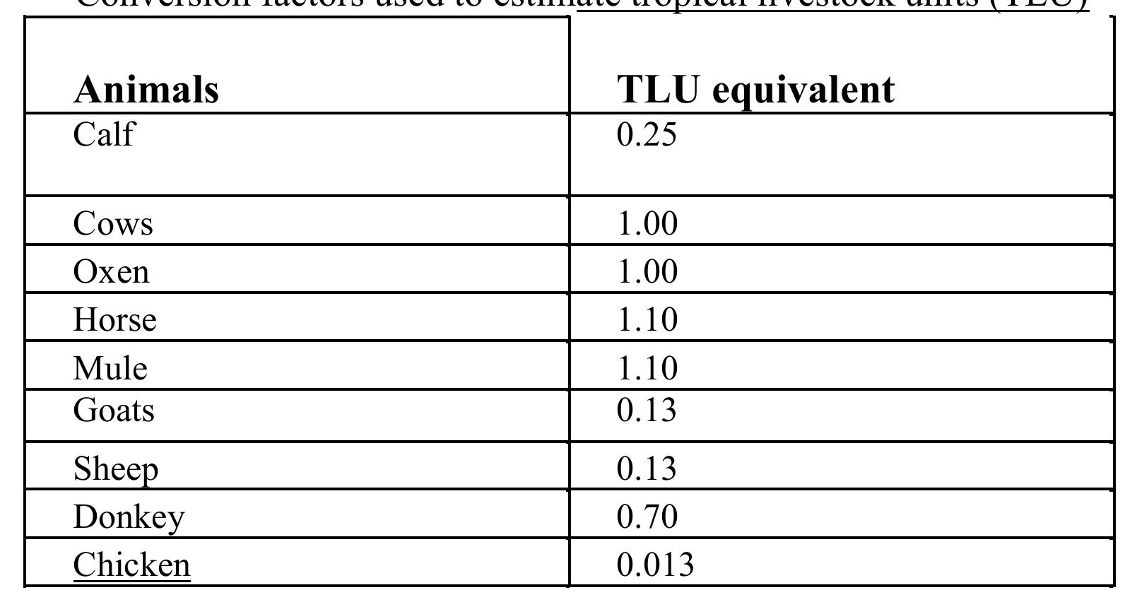 Appendix -b block 1: method = enter omnibus tests of model