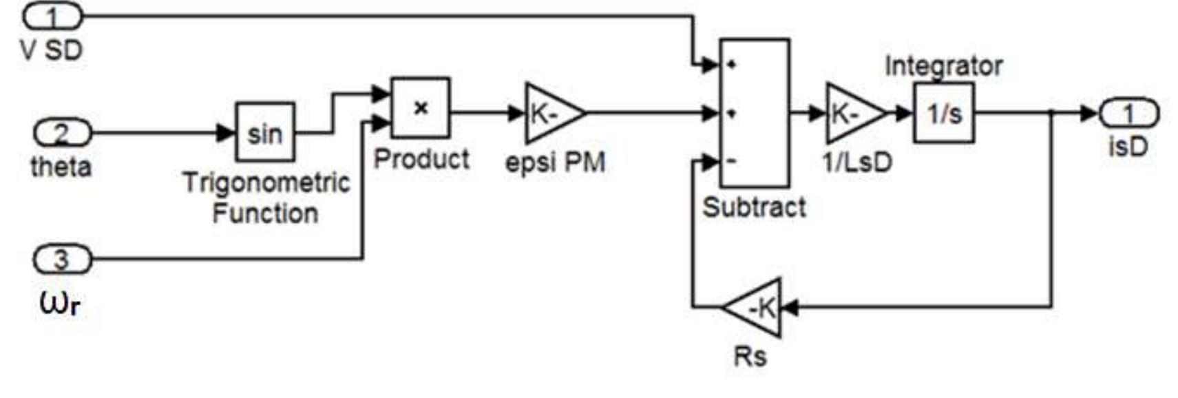 (PDF) DIRECT TORQUE CONTROL OF PERMANENT MAGNET SYNCHRONOUS MOTORS (DTC ...