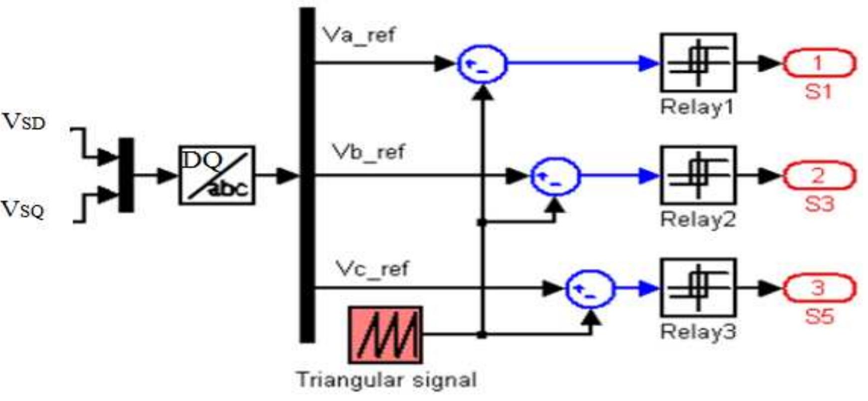 (3.53) " sinusoidal pwm-dtc technique"