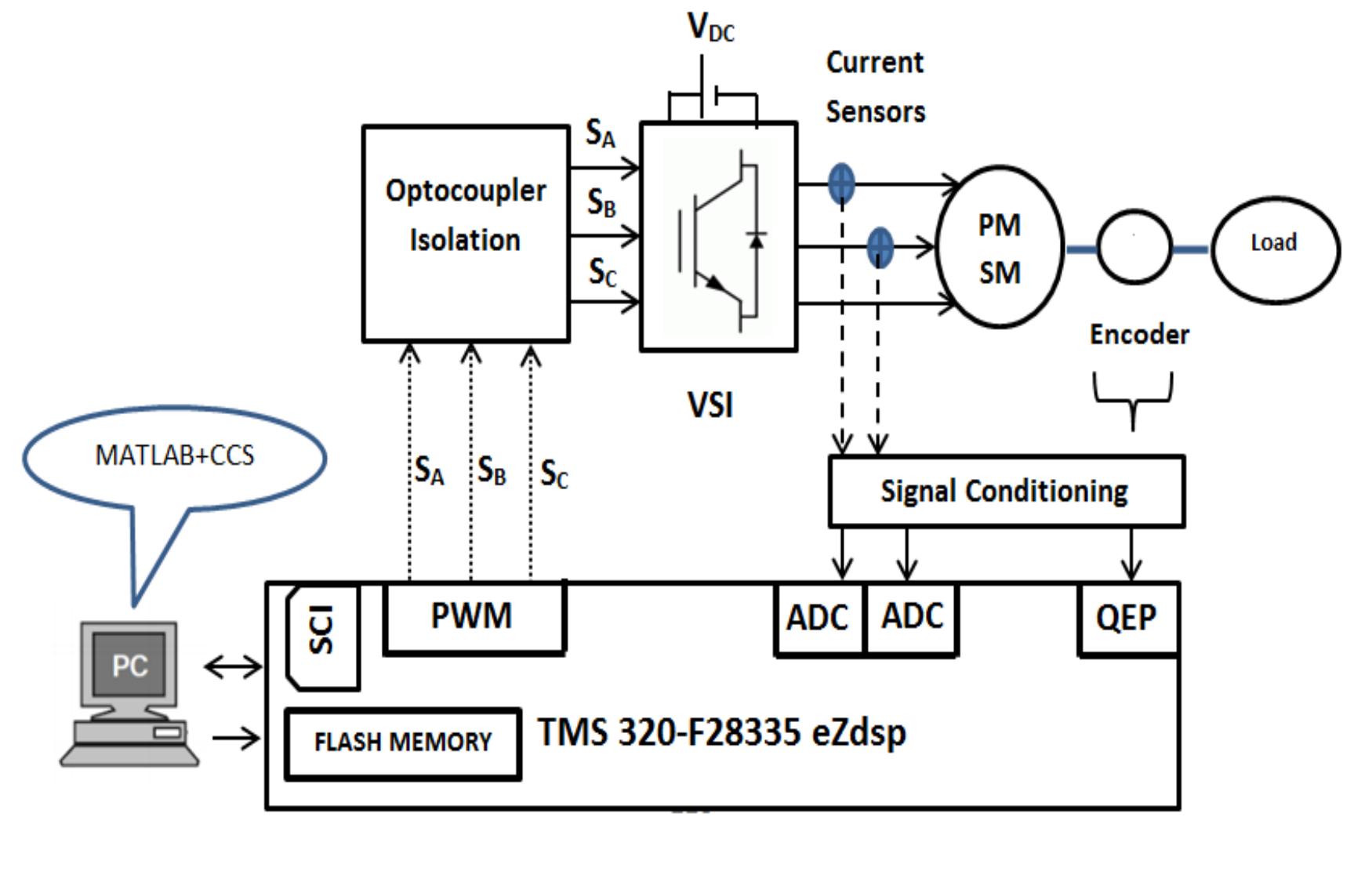 (5.5) " detailed block diagram of the drive system" for the