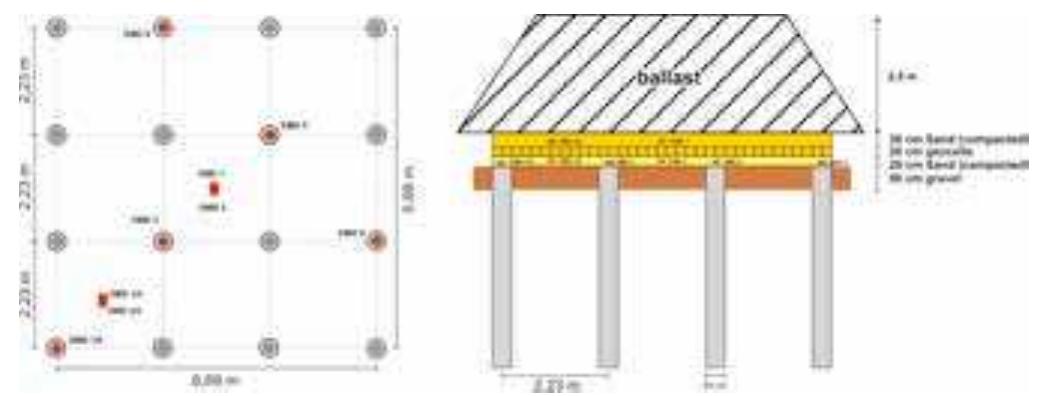 Test section and position of measurement equipment after