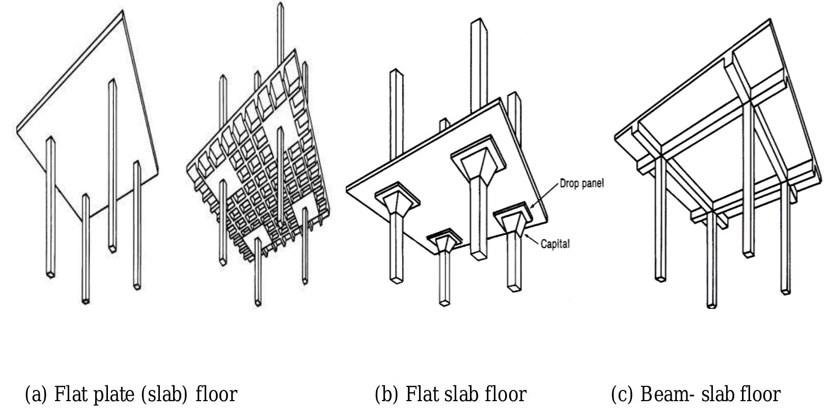 Among many types of reinforced concrete buildings,