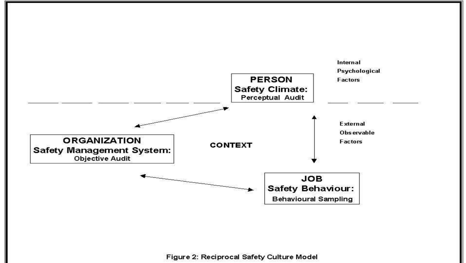 Figure 2 - from NURSING PERCEPTIONS OF PATIENT SAFETY AT