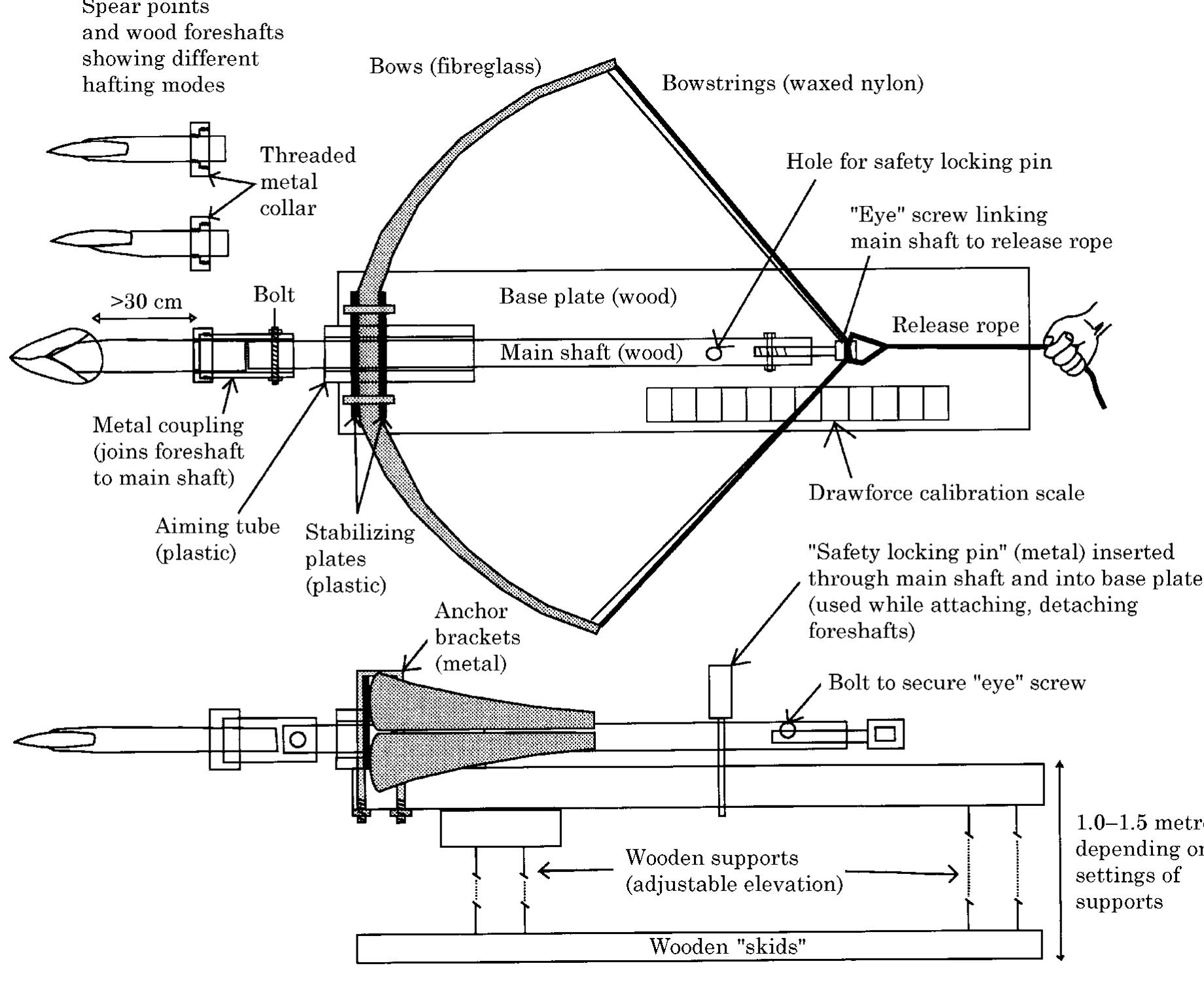 Schematic diagram of the calibrated crossbow used in these