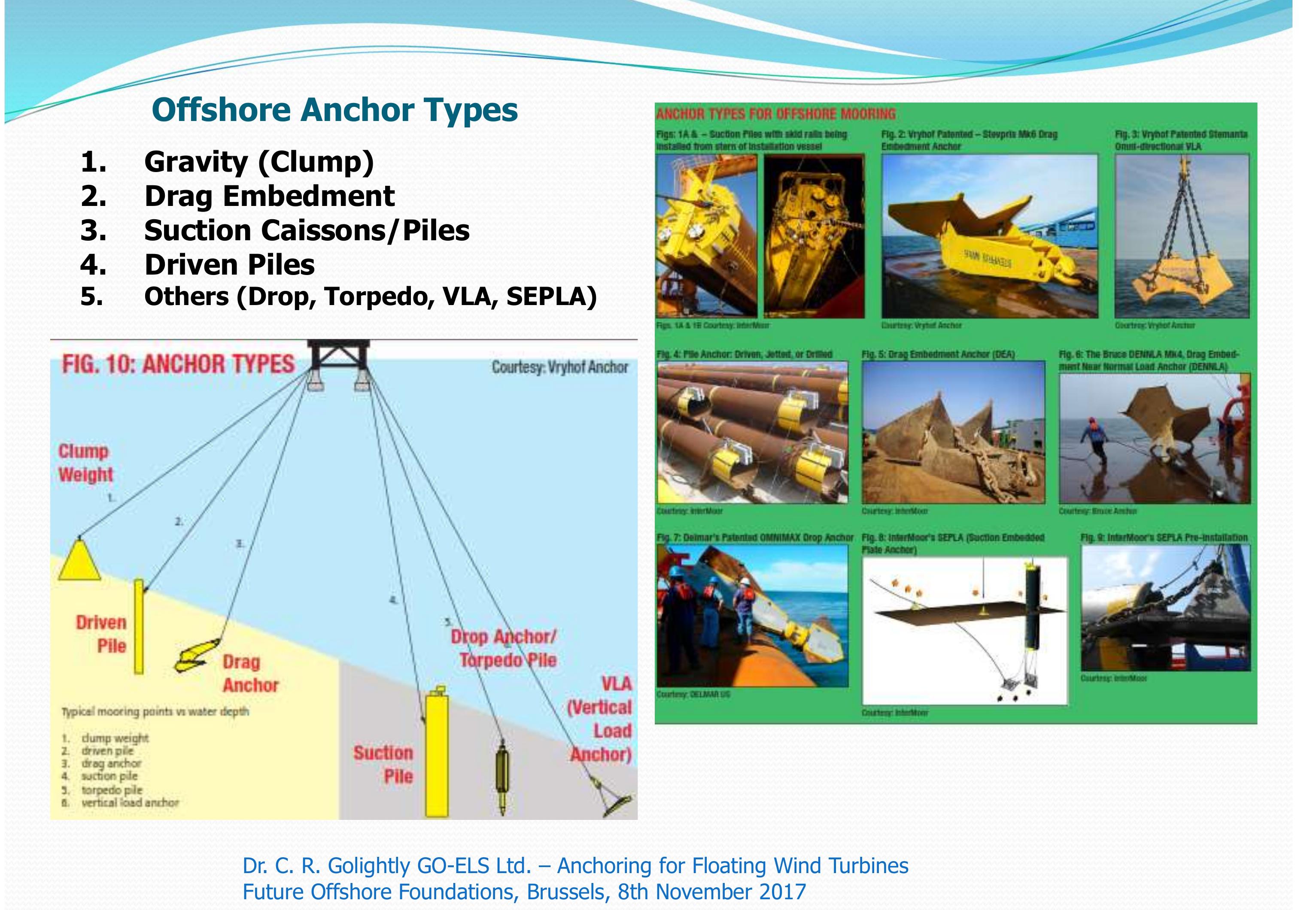 Figure 17 - Anchoring & Mooring for Floating Offshore Wind