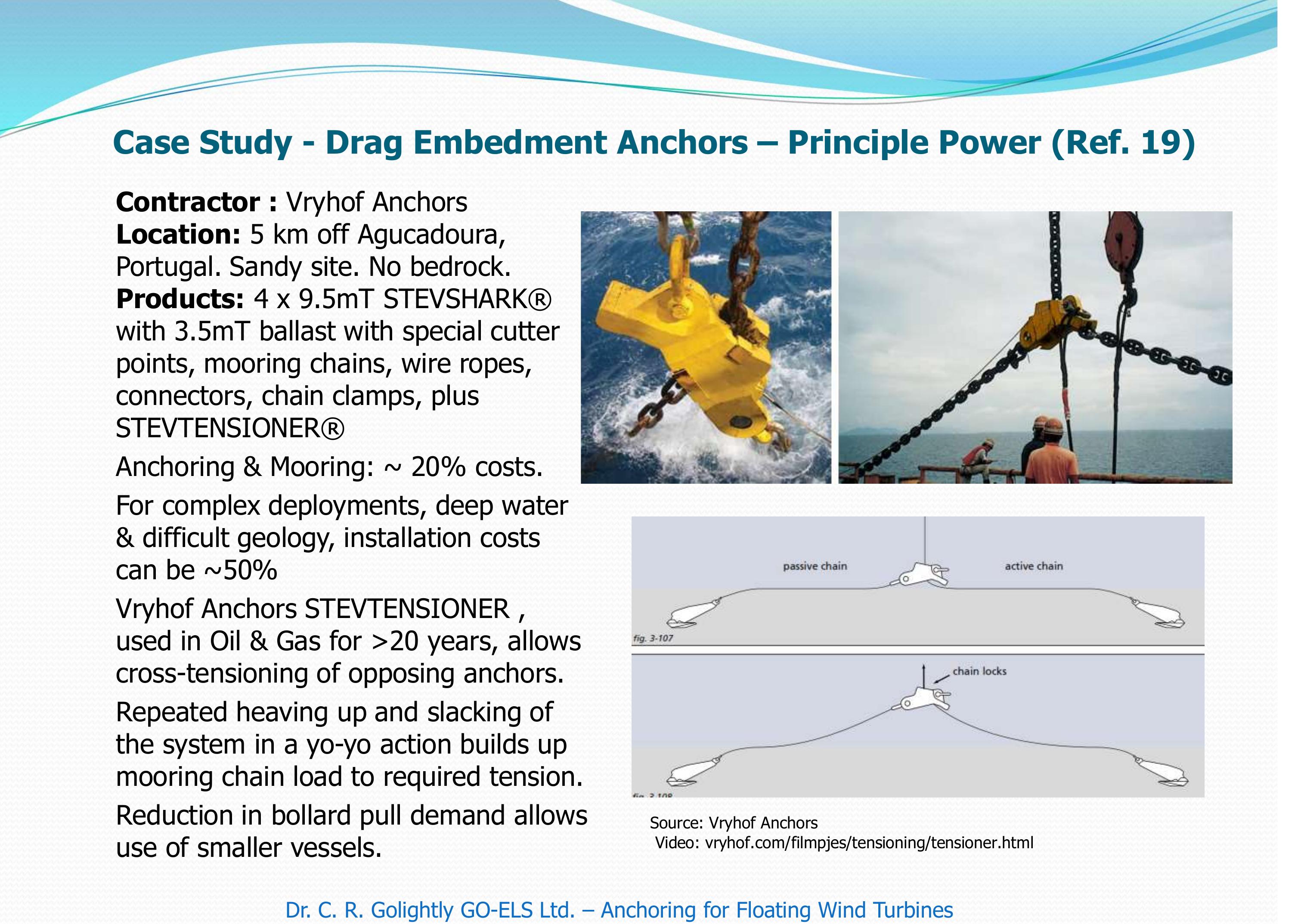 Figure 21 - Anchoring & Mooring for Floating Offshore Wind