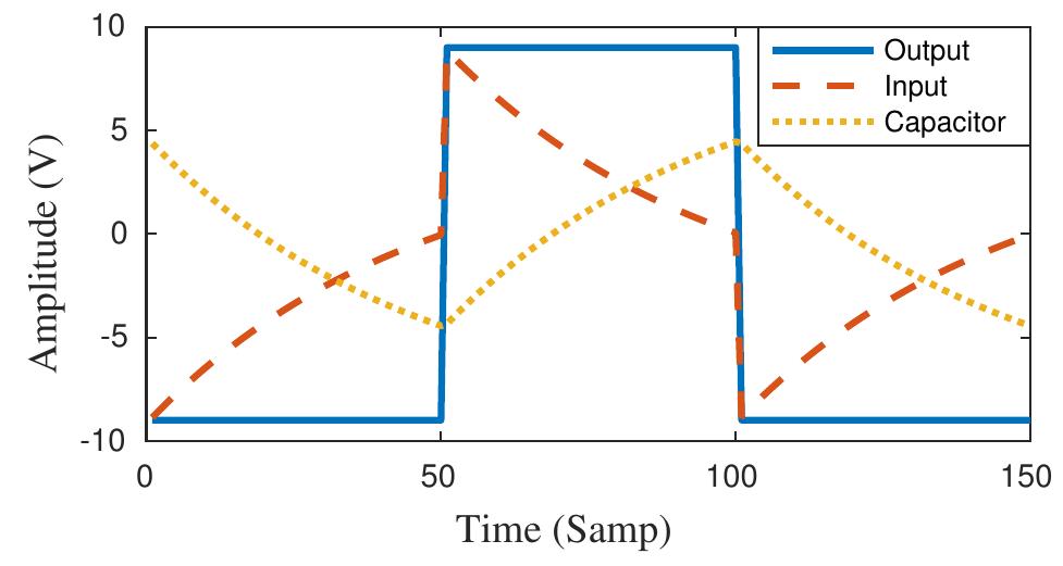 Traces of the op amp input voltage, op amp output volt- age