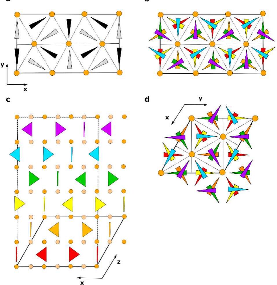 Figure 8 - A Review of the Structures of Vaterite: The