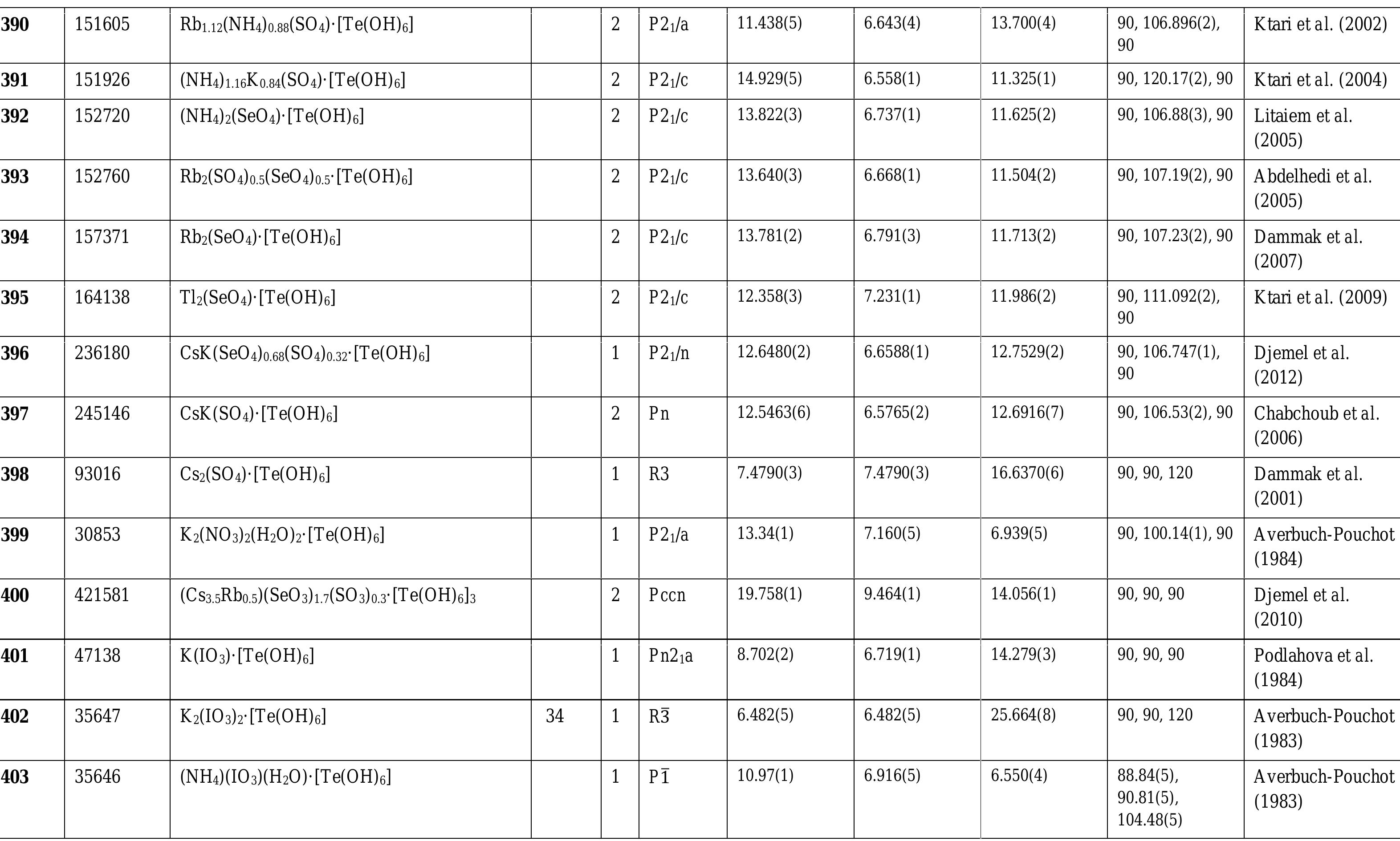 Table 46 - A review of the structural architecture of