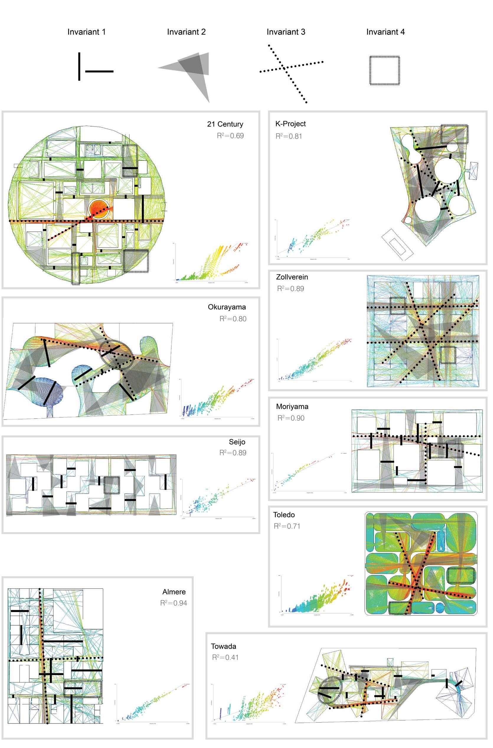 Figure 14 - from Spatial and social patterns of an urban
