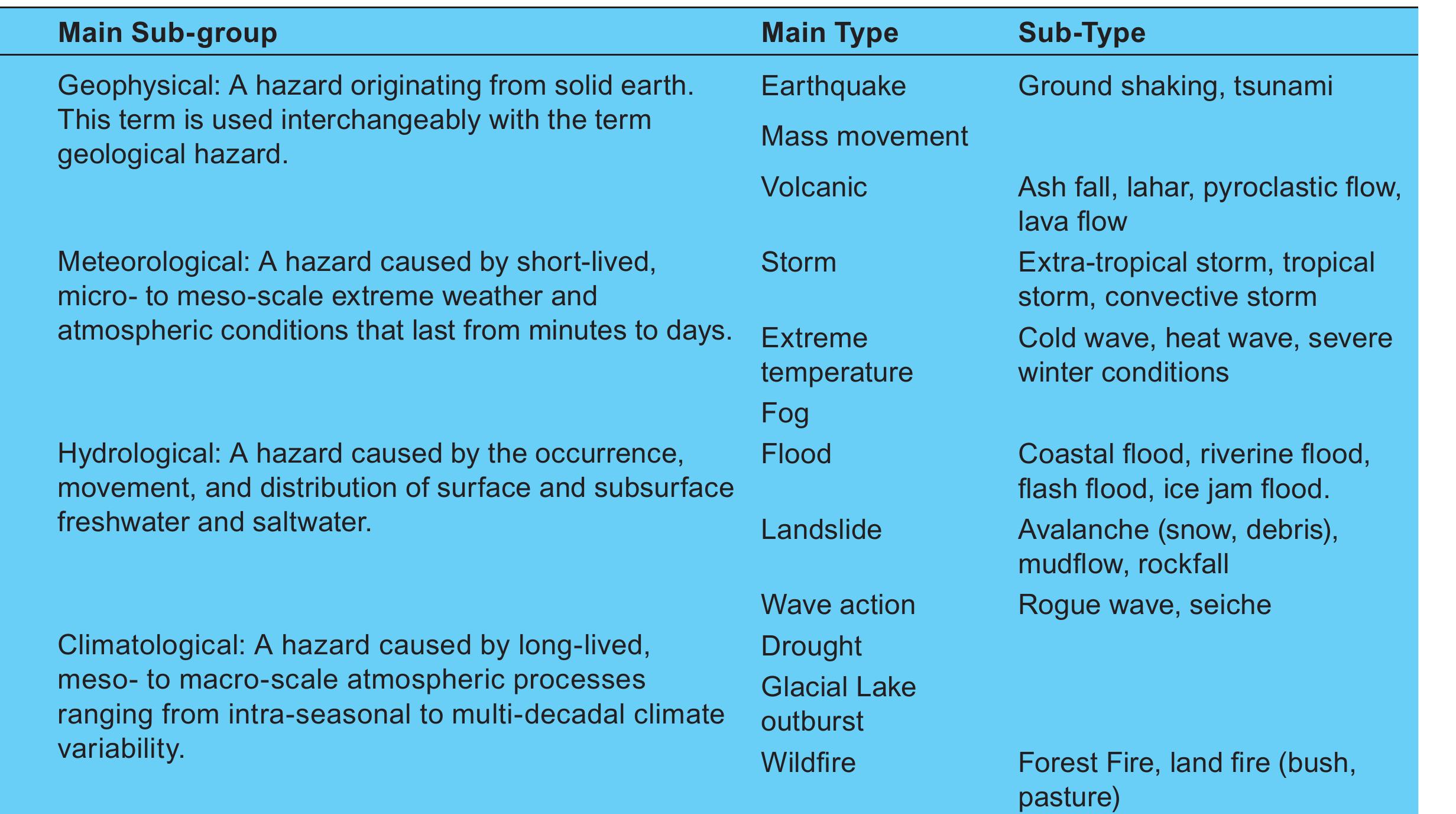 1 classification of hazard types as used by the