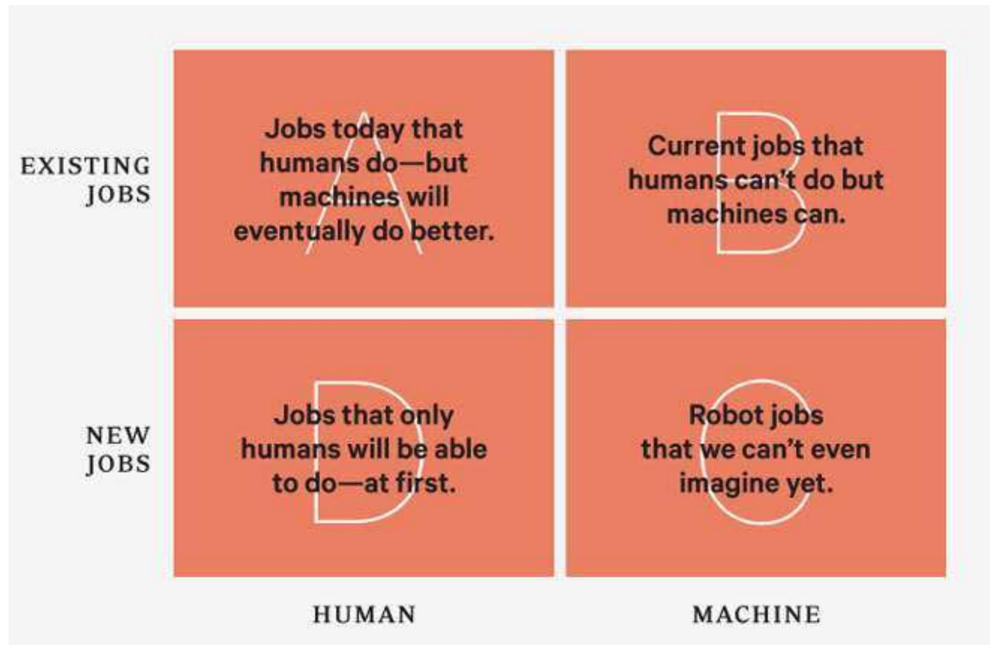 Relationship breakdown between humans and machines/robots.
