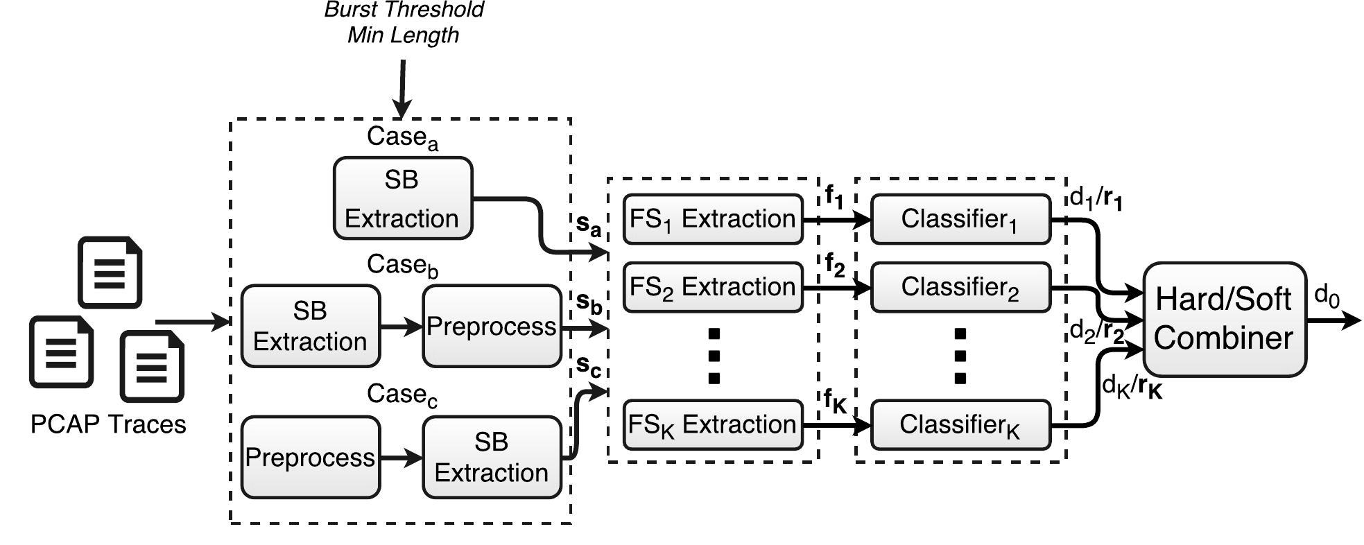 Architecture of the multi-classification system (mcs)