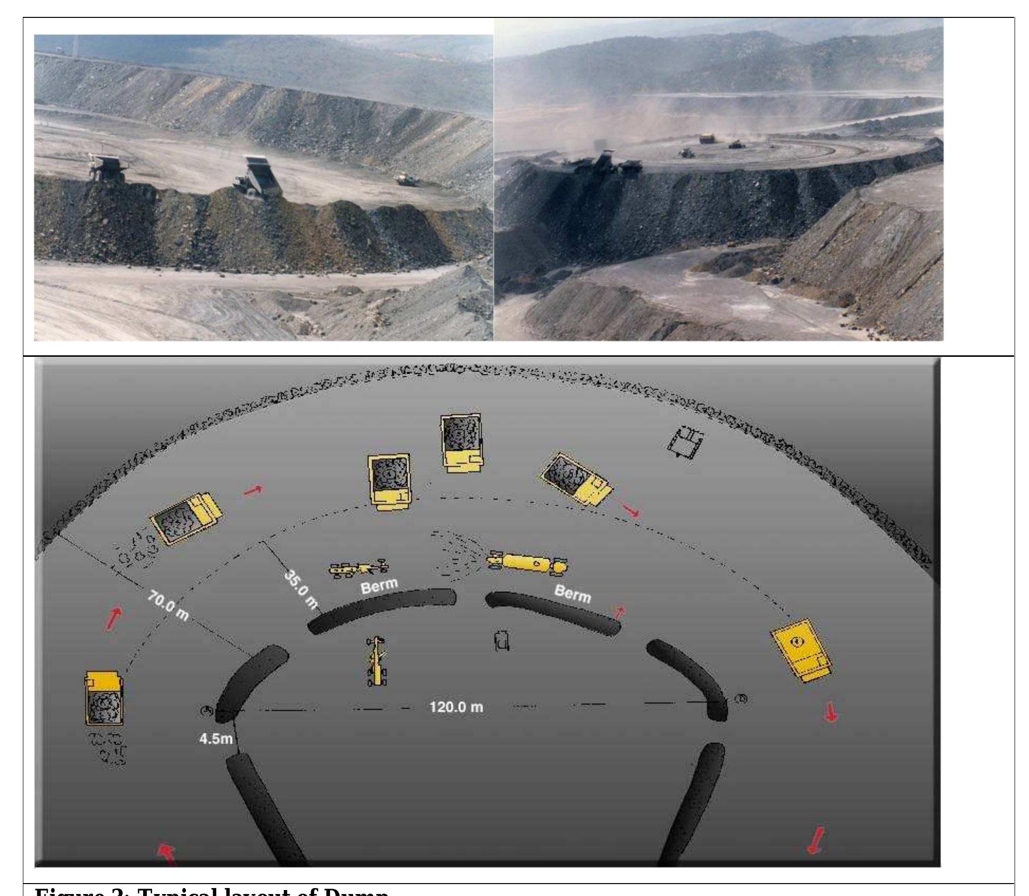 (PDF) Mine Waste dumps and tailing dams